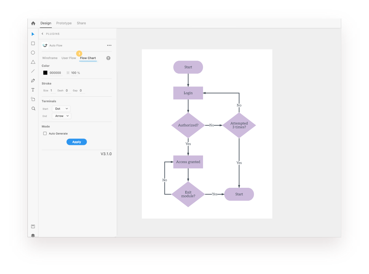 Auto Flow Creating Wireframes UserFlow Flowchart In XD